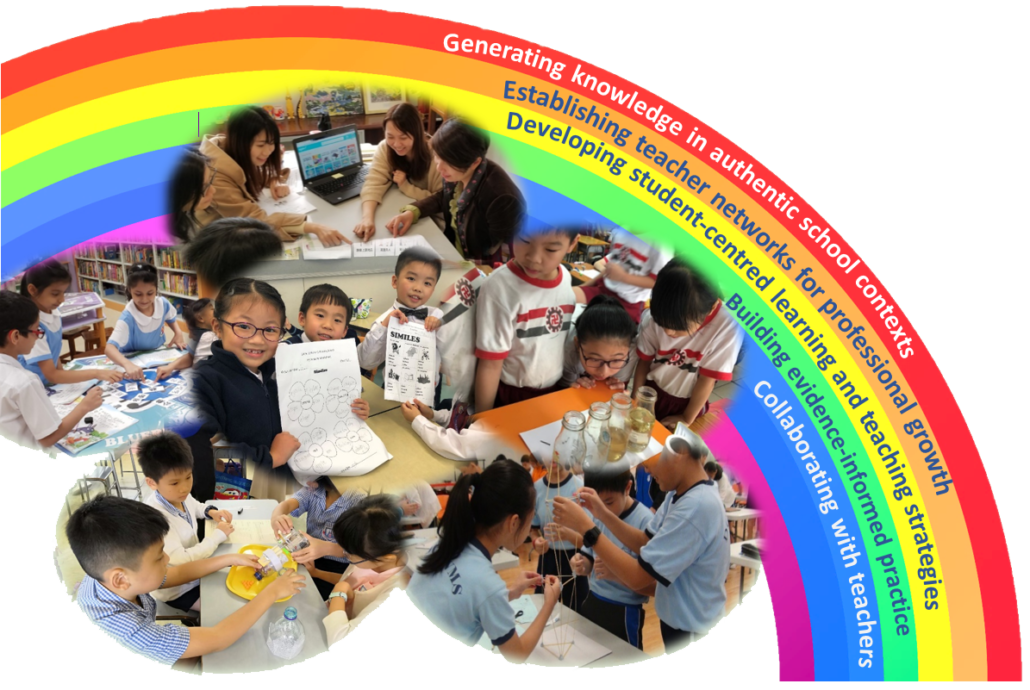 Education Project | Oakley College