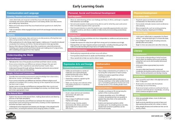 Early Learning Goals | Oakley College